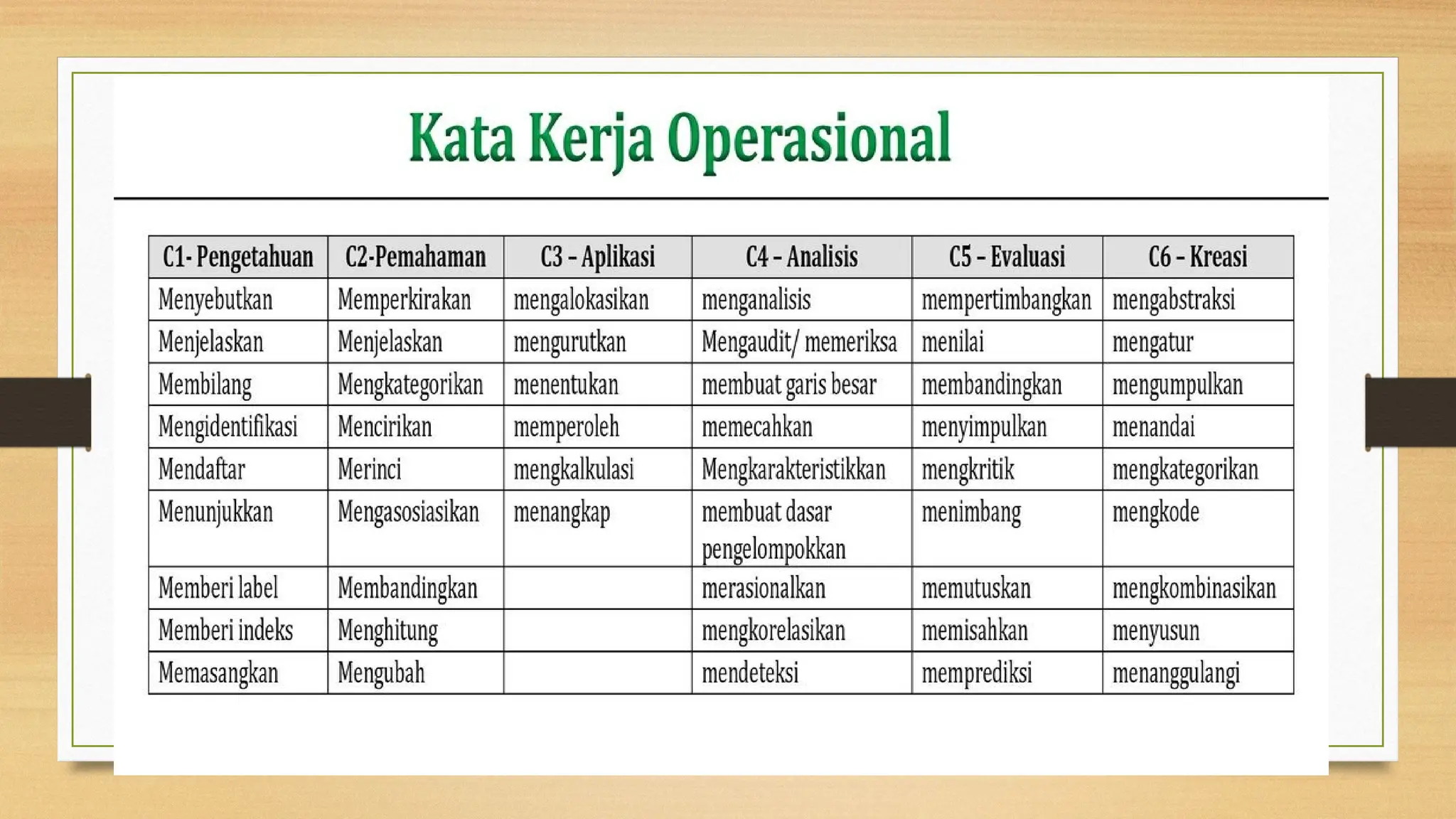 KISI-KISI SOAL-MAN3_EULIS.pptx contoh penyusunan kisi kisi | PPT
