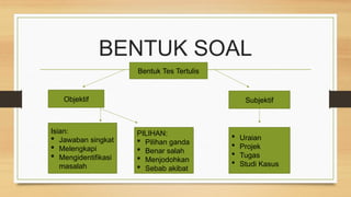 KISI-KISI SOAL-MAN3_EULIS.pptx contoh penyusunan kisi kisi | PPT