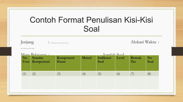KISI-KISI SOAL-MAN3_EULIS.pptx contoh penyusunan kisi kisi | PPT