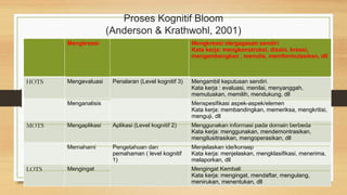 KISI-KISI SOAL-MAN3_EULIS.pptx contoh penyusunan kisi kisi | PPT