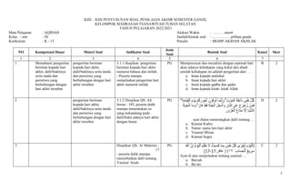 Kisi-Kisi Soal Akidah Akhlak Kls 9.docx