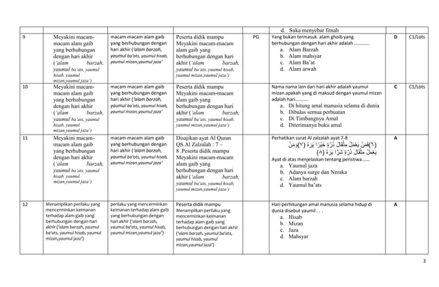 Kisi-Kisi Soal Akidah Akhlak Kls 9.docx