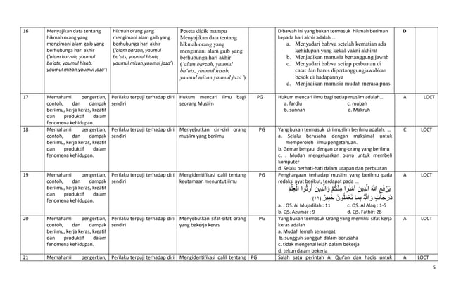 Kisi-Kisi Soal Akidah Akhlak Kls 9.docx