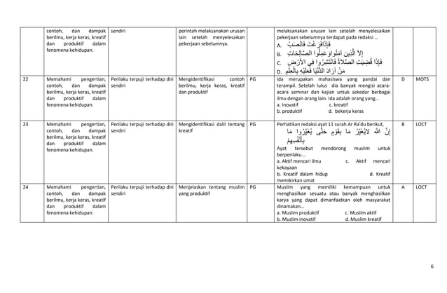 Kisi-Kisi Soal Akidah Akhlak Kls 9.docx