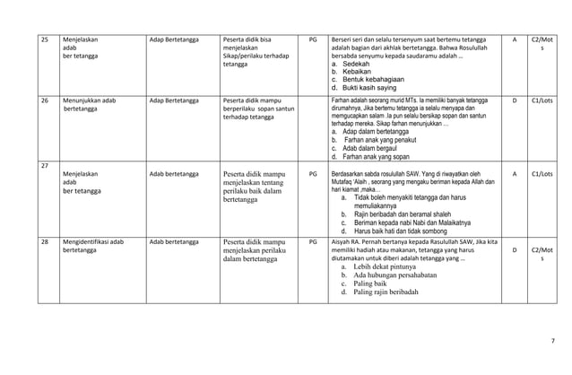 Kisi-Kisi Soal Akidah Akhlak Kls 9.docx