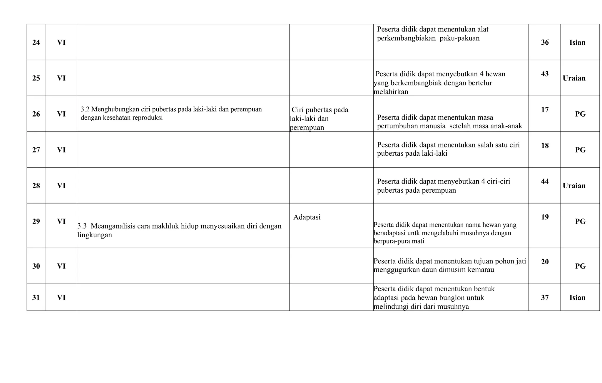 KIsi-kisi soal AM IPA (1).pdf