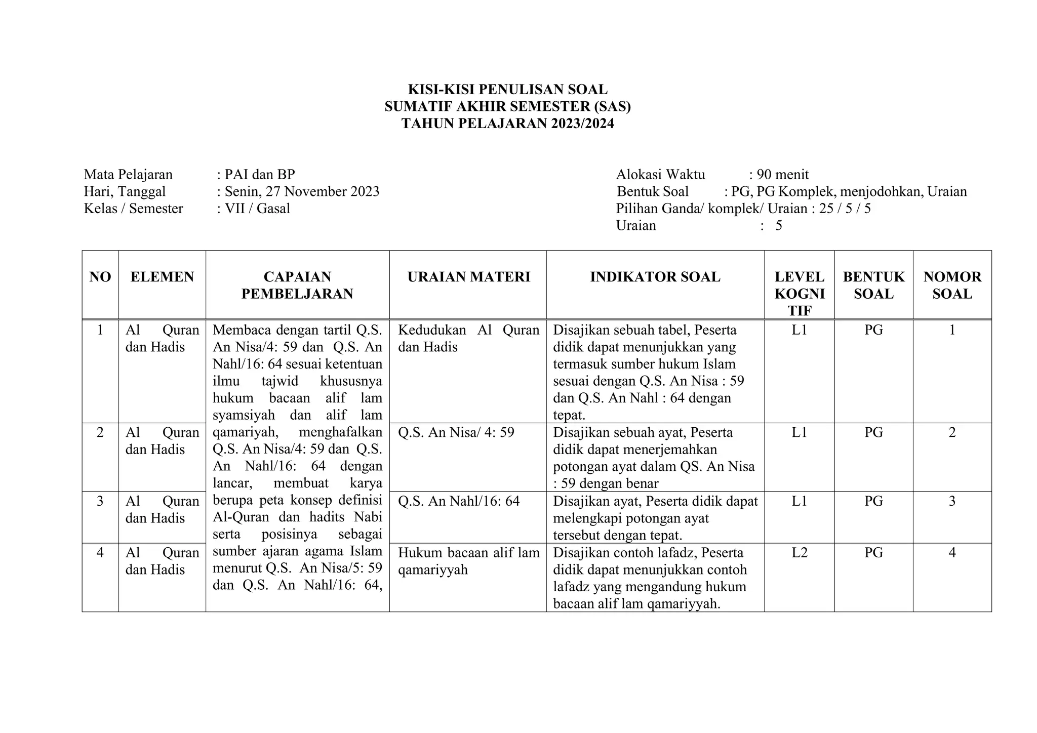 Kisi-kisi soal Asesmen PAI dan BP Kelas 7 Semester 2 2023.pdf
