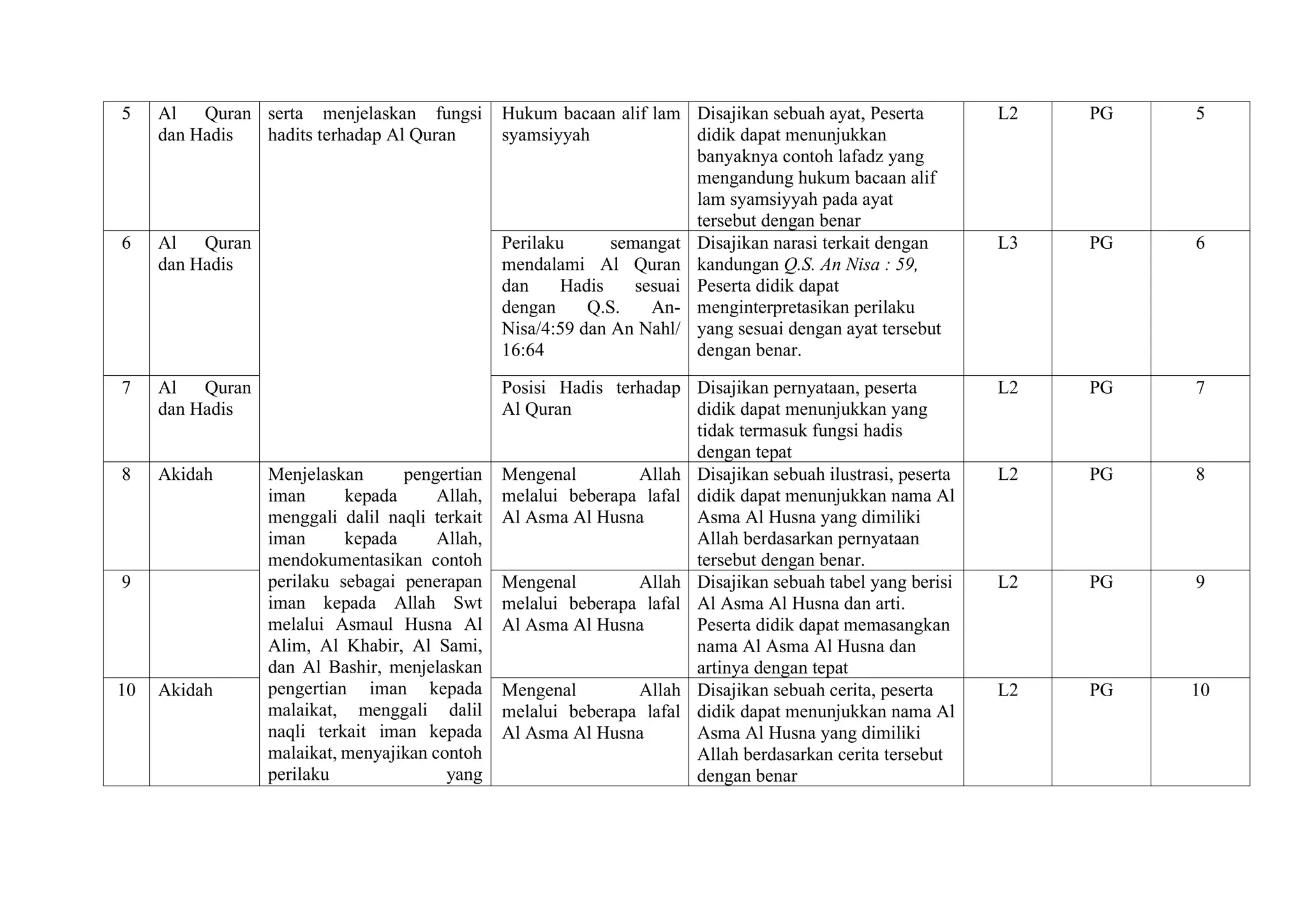 Kisi-kisi soal Asesmen PAI dan BP Kelas 7 Semester 2 2023.pdf