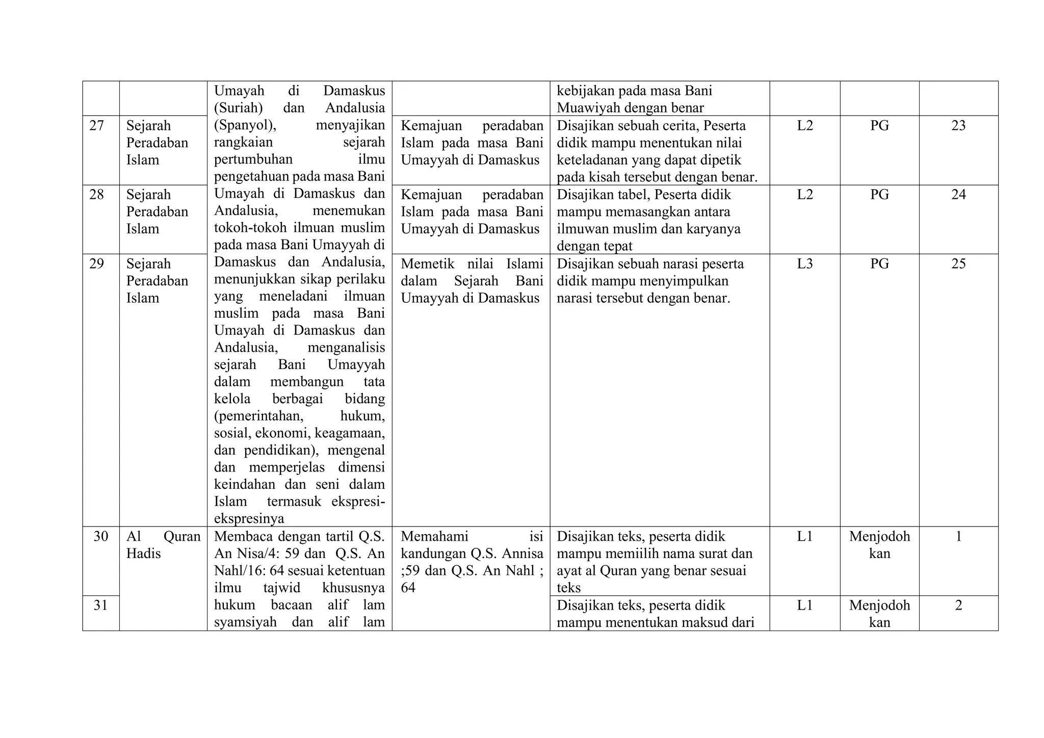 Kisi-kisi soal Asesmen PAI dan BP Kelas 7 Semester 2 2023.pdf