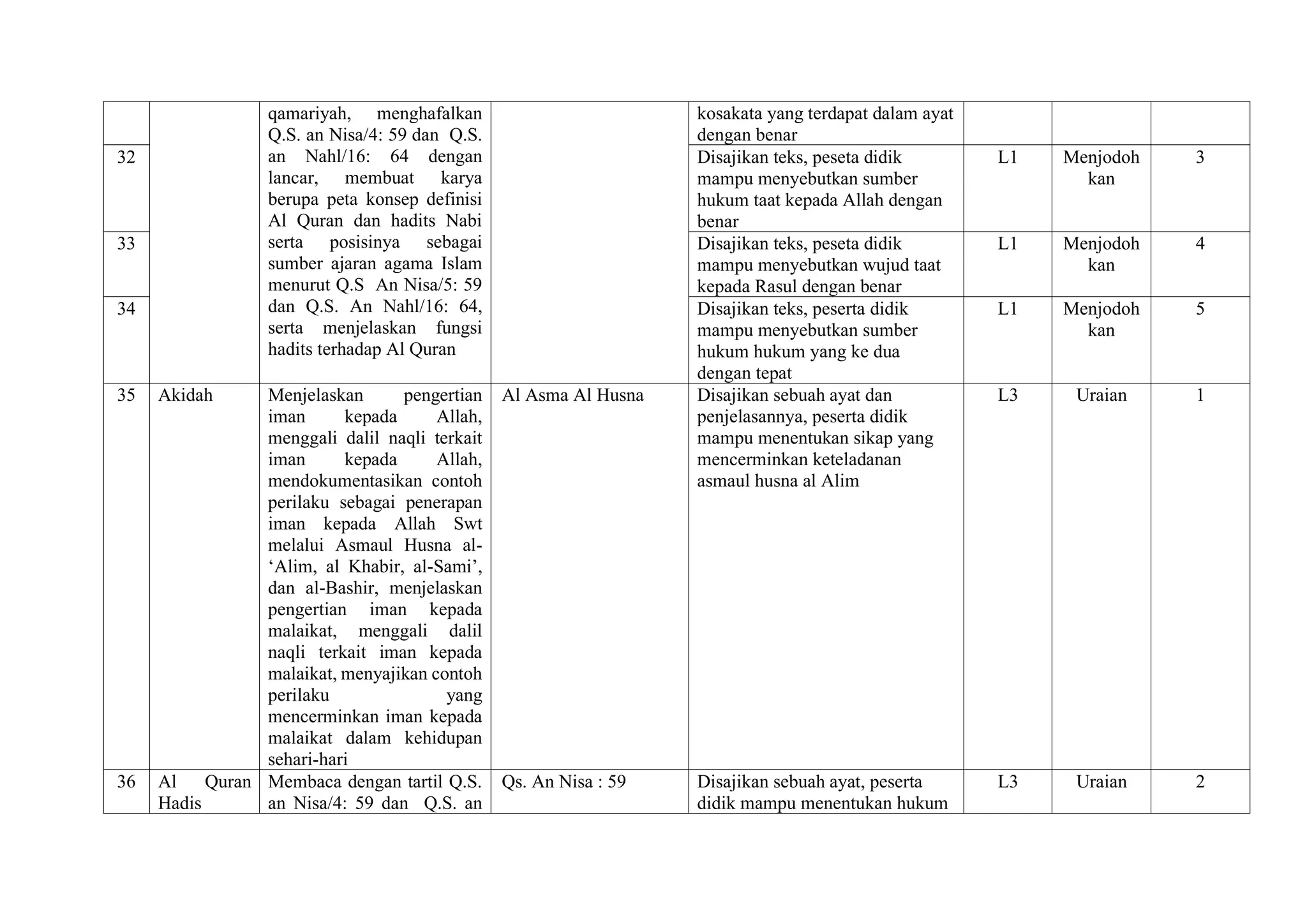 Kisi-kisi soal Asesmen PAI dan BP Kelas 7 Semester 2 2023.pdf