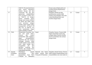 Kisi-kisi soal Asesmen PAI dan BP Kelas 7 Semester 2 2023.pdf