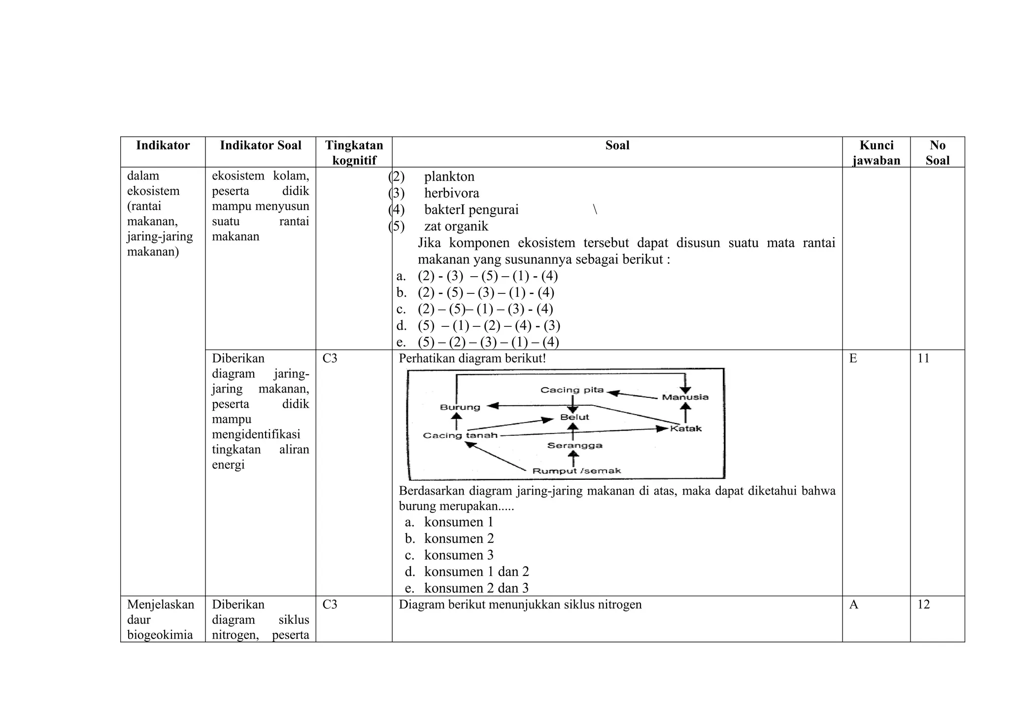 Kisi - kisi SOAL BIOLOGI KELAS X (1).docx