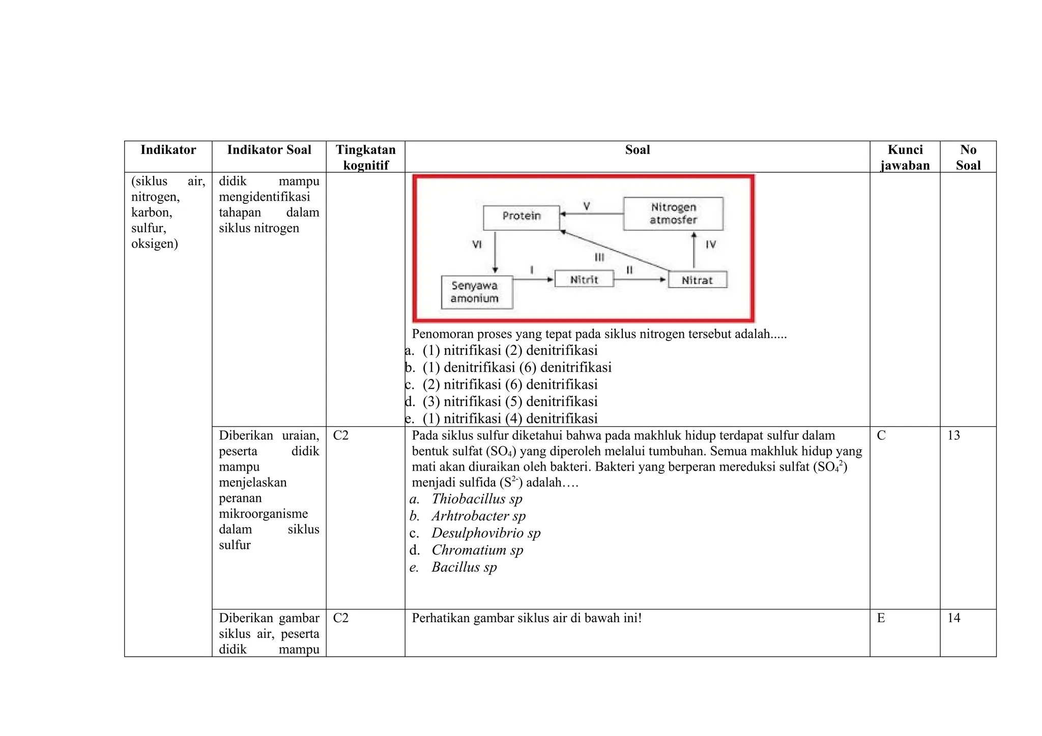Kisi - kisi SOAL BIOLOGI KELAS X (1).docx