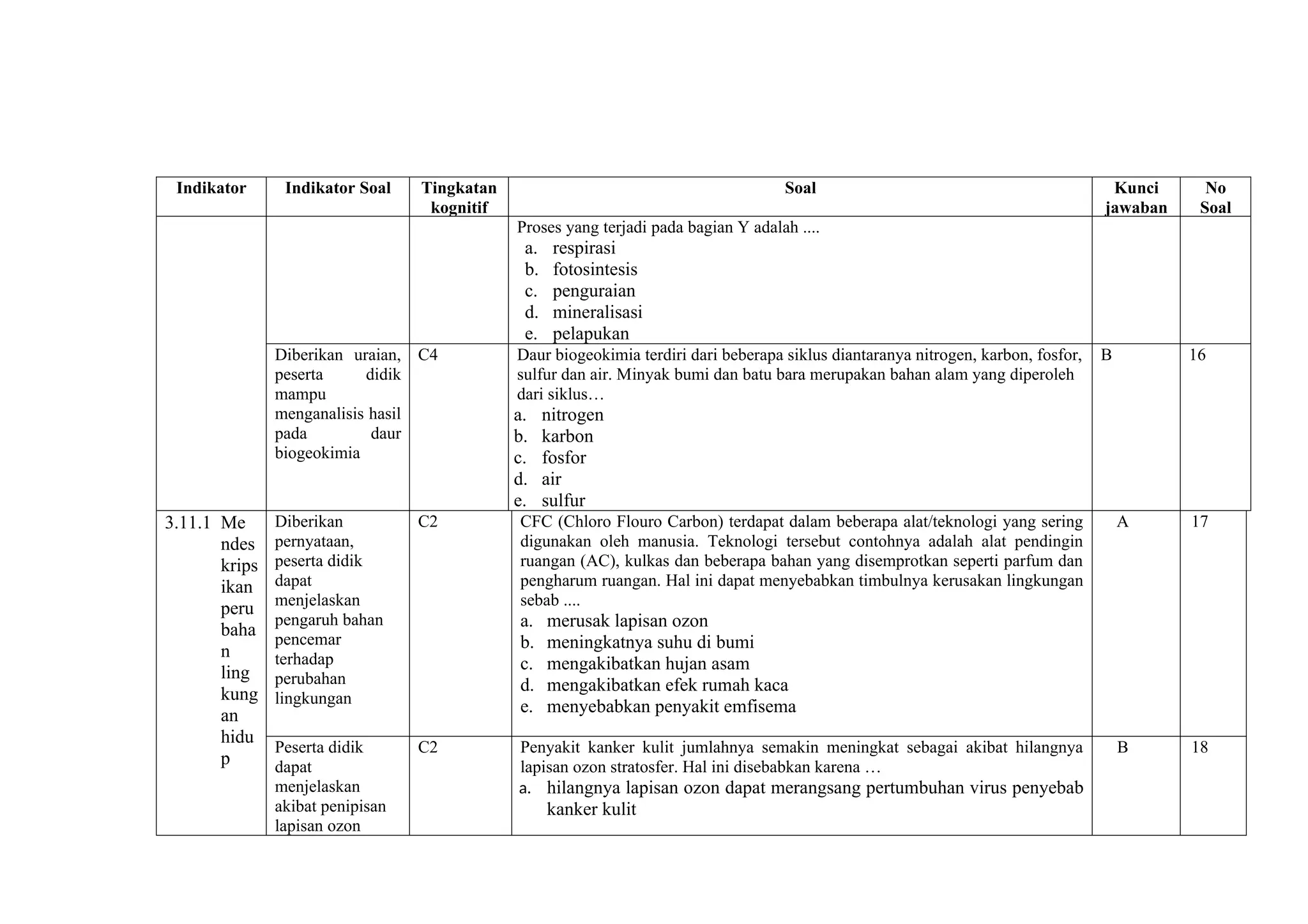 Kisi - kisi SOAL BIOLOGI KELAS X (1).docx