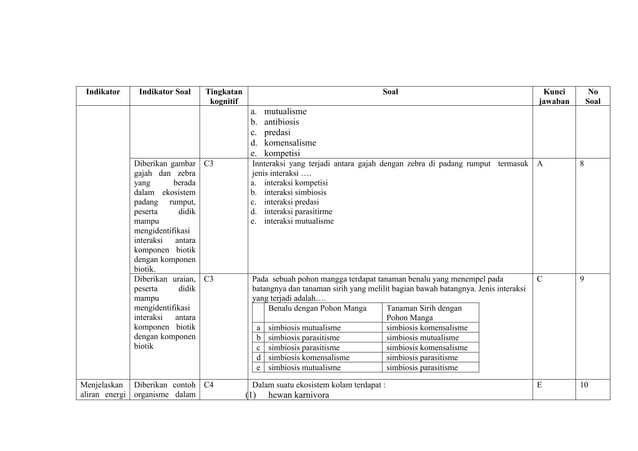 Kisi - kisi SOAL BIOLOGI KELAS X (1).docx