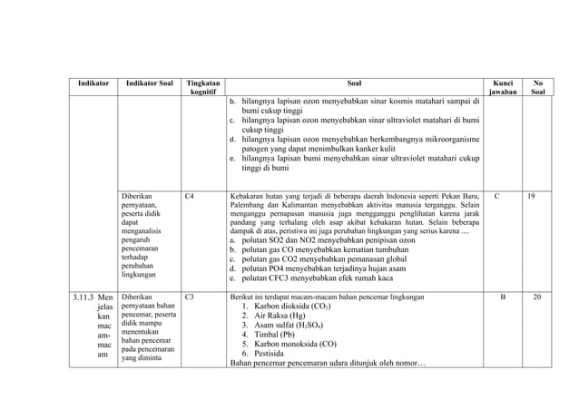 Kisi - kisi SOAL BIOLOGI KELAS X (1).docx