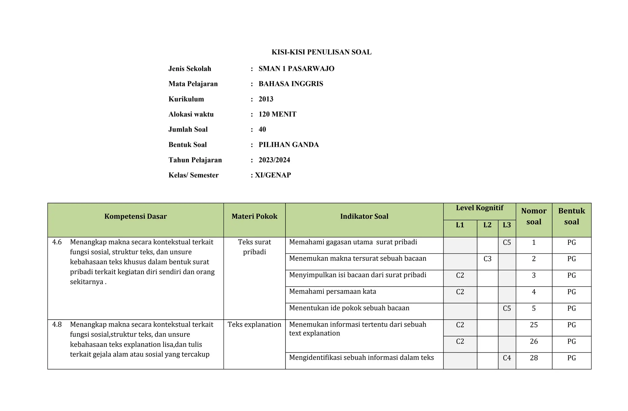KISI-KISI SOAL DAN KARTU SOAL BAHASA INGGRIS.docx