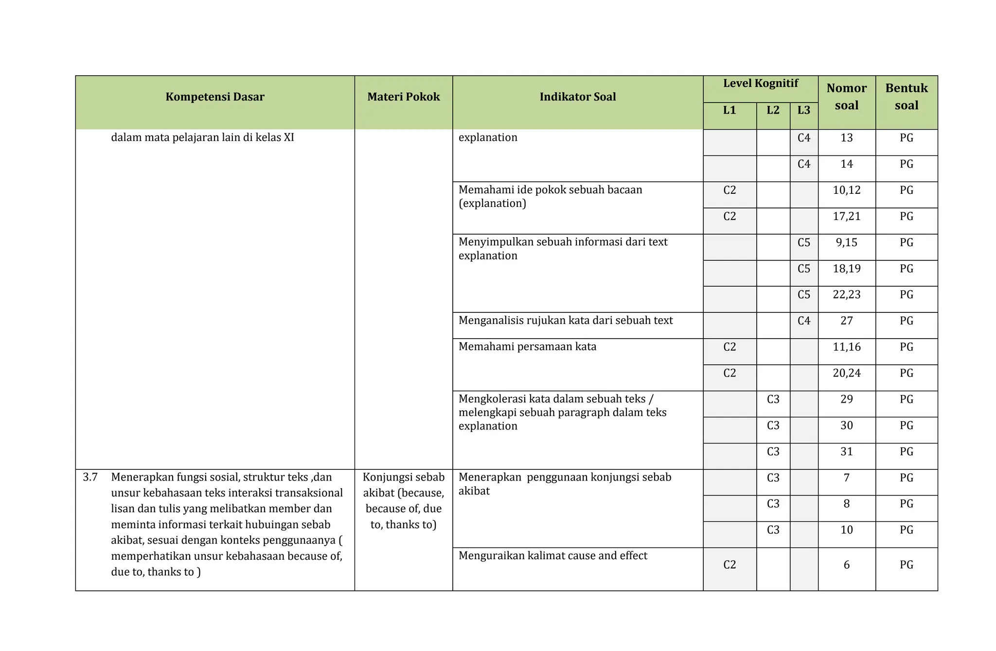 KISI-KISI SOAL DAN KARTU SOAL BAHASA INGGRIS.docx