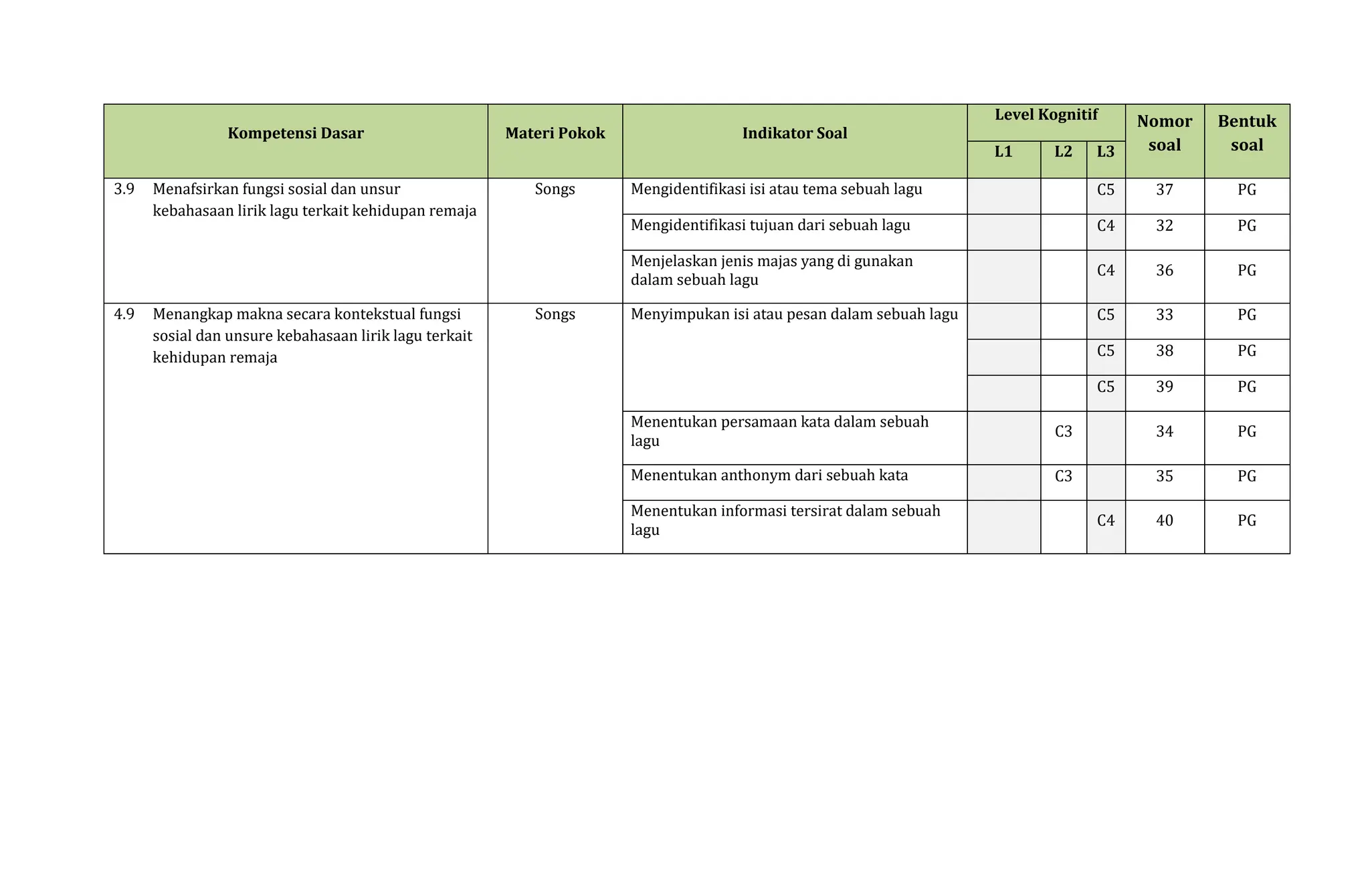 KISI-KISI SOAL DAN KARTU SOAL BAHASA INGGRIS.docx