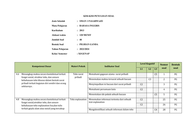 KISI-KISI SOAL DAN KARTU SOAL BAHASA INGGRIS.docx
