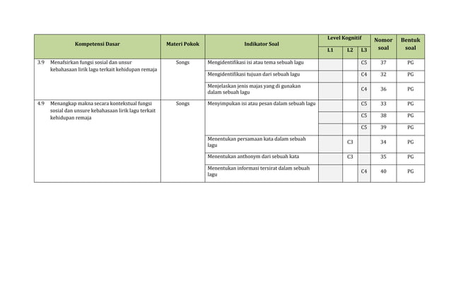 KISI-KISI SOAL DAN KARTU SOAL BAHASA INGGRIS.docx