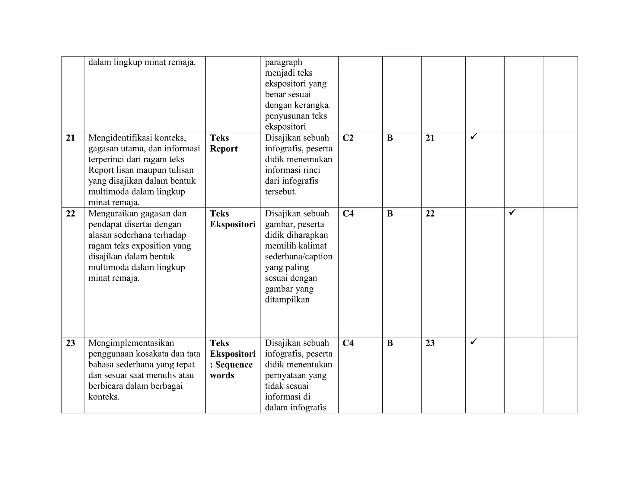 KISI-KISI SOAL FASE E BAHASA INGGRIS 2023-2024 ZR - Genap.pdf