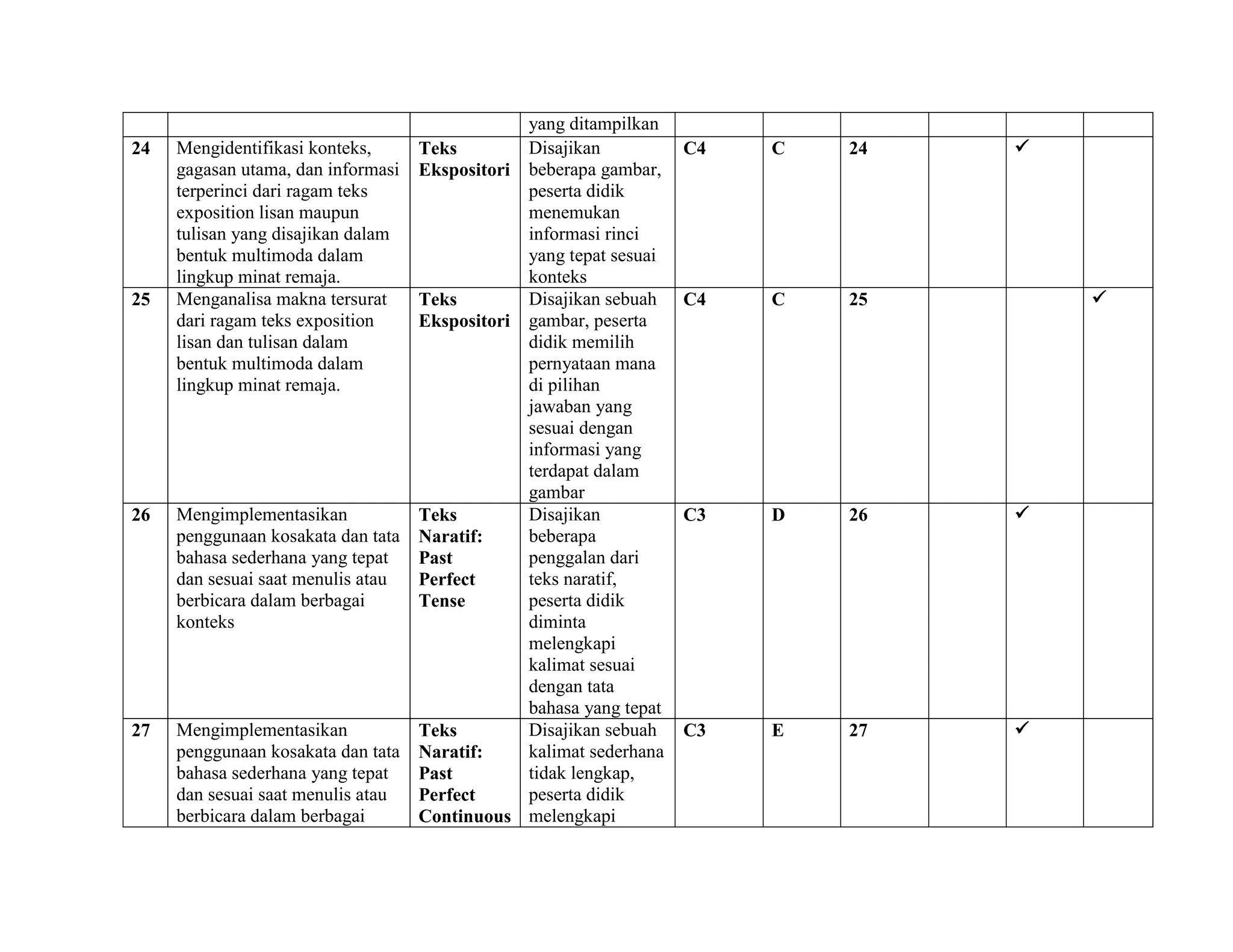 KISI-KISI SOAL FASE E BAHASA INGGRIS 2023-2024 ZR - Genap.pdf