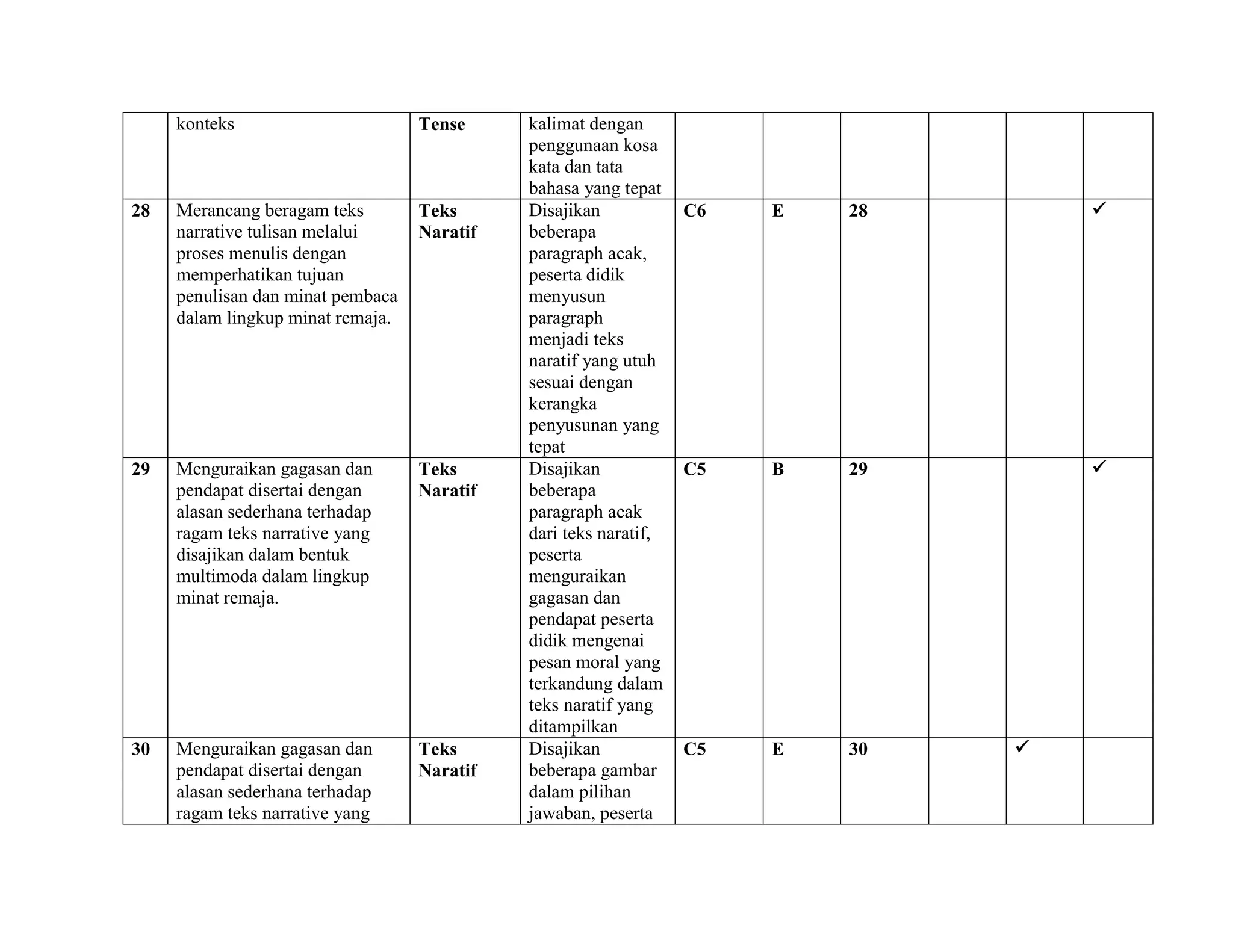 KISI-KISI SOAL FASE E BAHASA INGGRIS 2023-2024 ZR - Genap.pdf