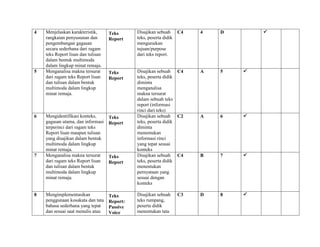 KISI-KISI SOAL FASE E BAHASA INGGRIS 2023-2024 ZR - Genap.pdf