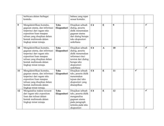 KISI-KISI SOAL FASE E BAHASA INGGRIS 2023-2024 ZR - Genap.pdf