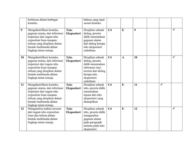 KISI-KISI SOAL FASE E BAHASA INGGRIS 2023-2024 ZR - Genap.pdf
