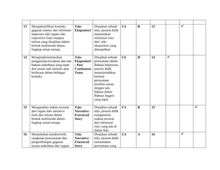 KISI-KISI SOAL FASE E BAHASA INGGRIS 2023-2024 ZR - Genap.pdf
