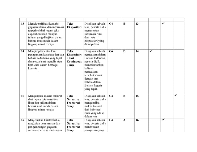 KISI-KISI SOAL FASE E BAHASA INGGRIS 2023-2024 ZR - Genap.pdf