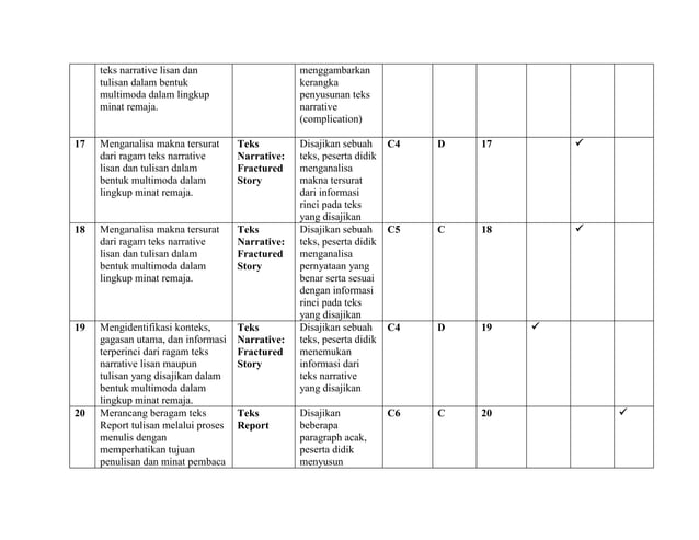 KISI-KISI SOAL FASE E BAHASA INGGRIS 2023-2024 ZR - Genap.pdf