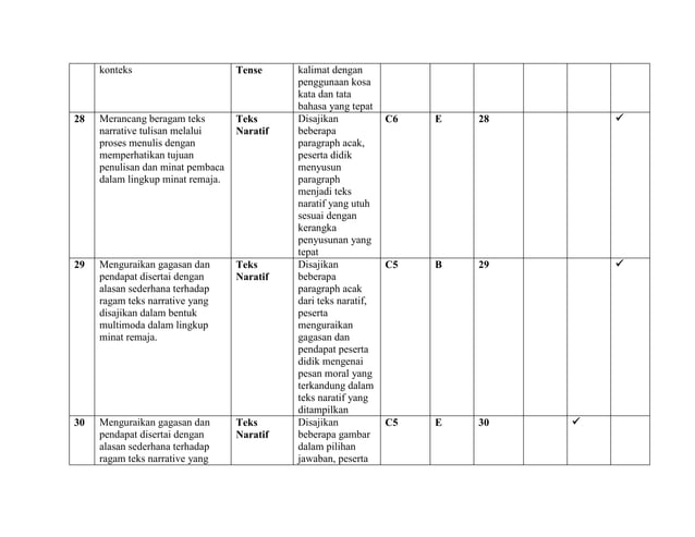 KISI-KISI SOAL FASE E BAHASA INGGRIS 2023-2024 ZR - Genap.pdf