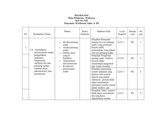 Kisi-kisi soal Genap Prakarya.docx