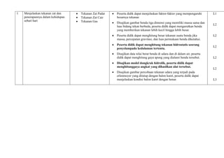 Kisi-kisi soal IPA 8.docx 2023-2024.docx