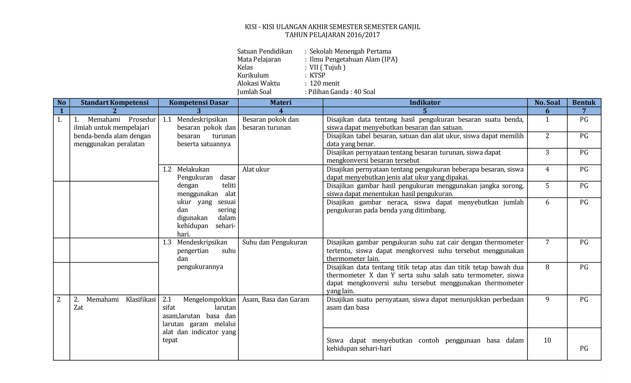 Kisi kisi soal ipa kelas 7 uas ganjil 2016 | PPT