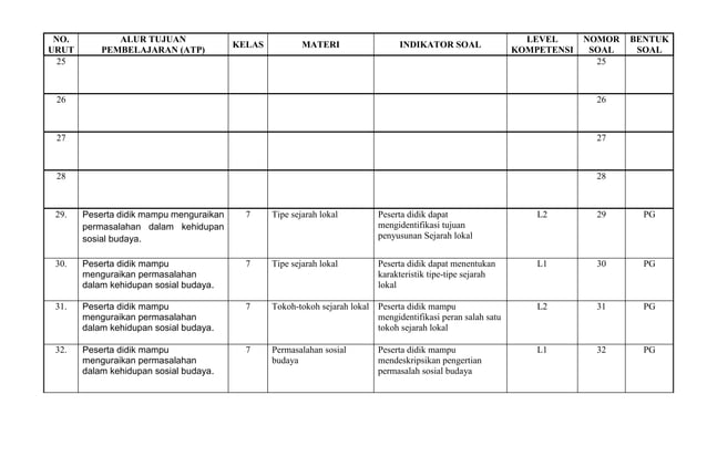 KISI-KISI SOAL IPS PAT KELAS 7 semester 2 MGMP 2024.docx