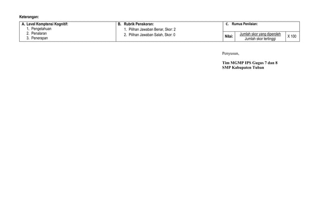 KISI-KISI SOAL IPS PAT KELAS 7 semester 2 MGMP 2024.docx