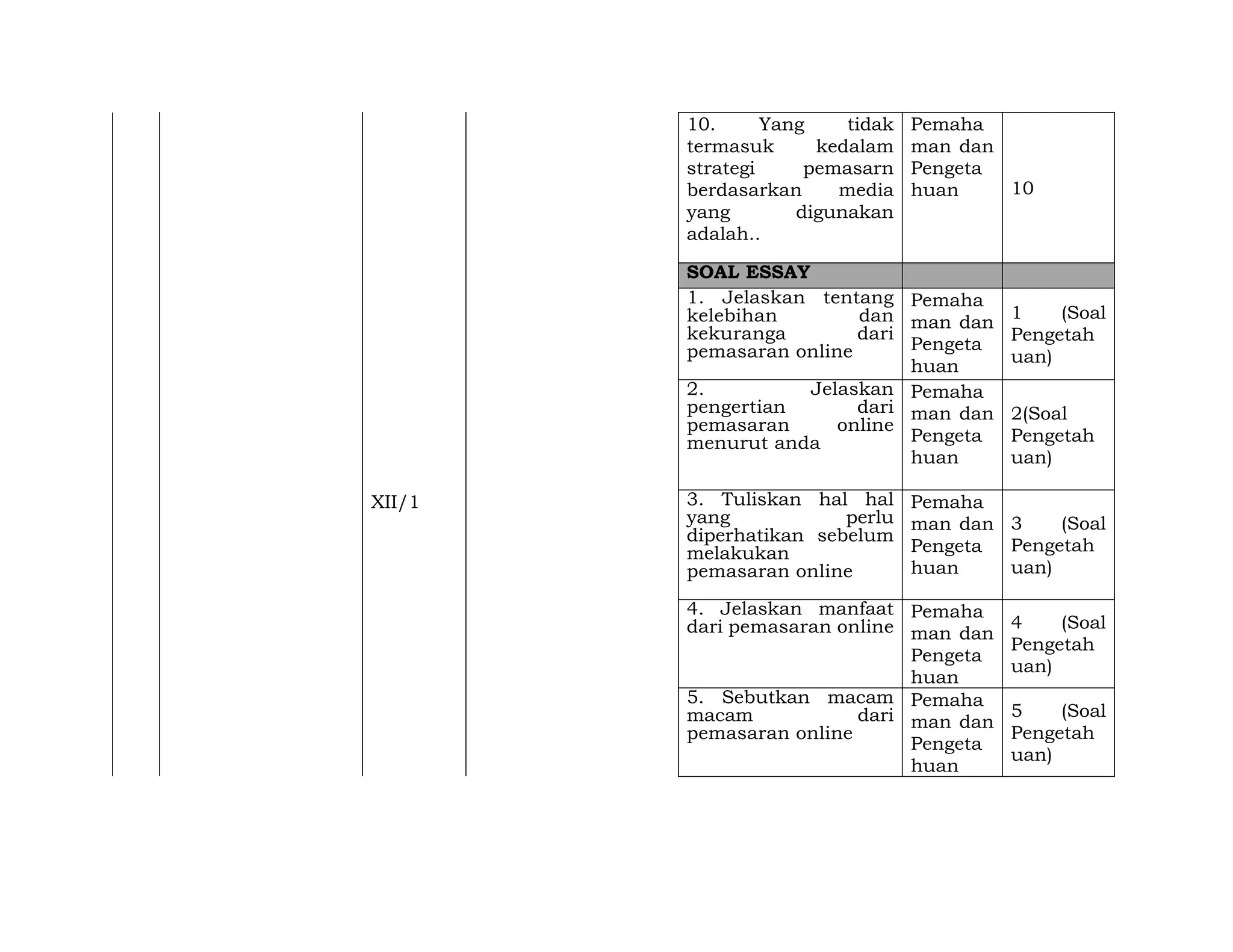 KISI - KISI SOAL MENGANALISIS PEMASARAN ONLINE - AISYAH.pdf