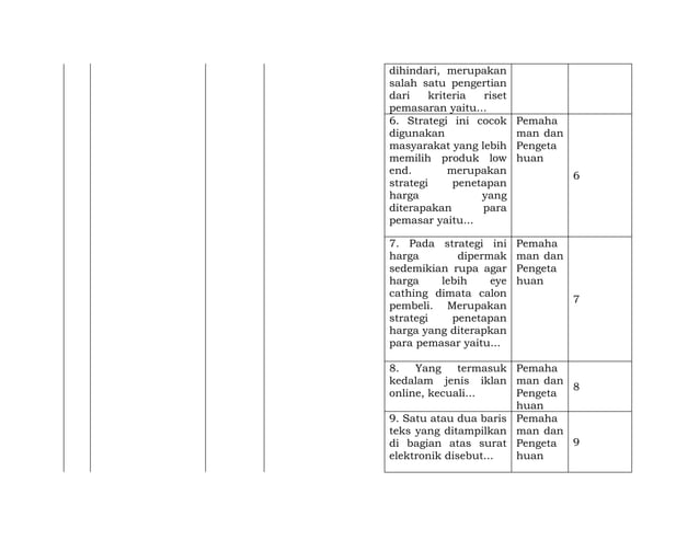 KISI - KISI SOAL MENGANALISIS PEMASARAN ONLINE - AISYAH.pdf