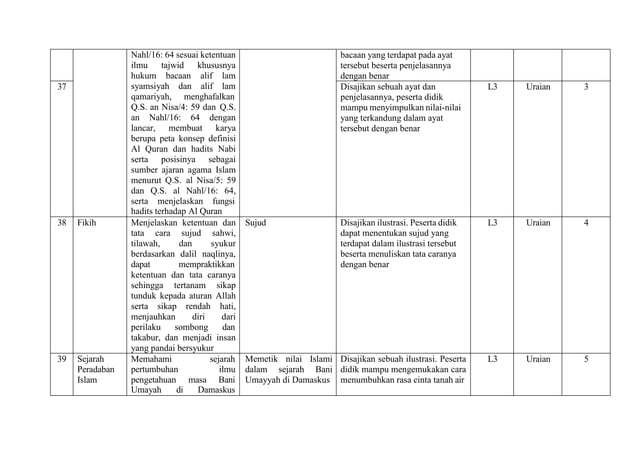 Kisi-kisi soal pai kelas 7 genap 2024.docx