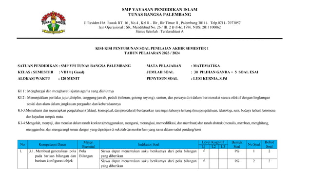 KISI-KISI SOAL PAS GAZAL MTK KELAS 8.docx