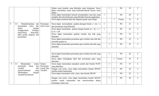 KISI-KISI SOAL PAS GAZAL MTK KELAS 8.docx