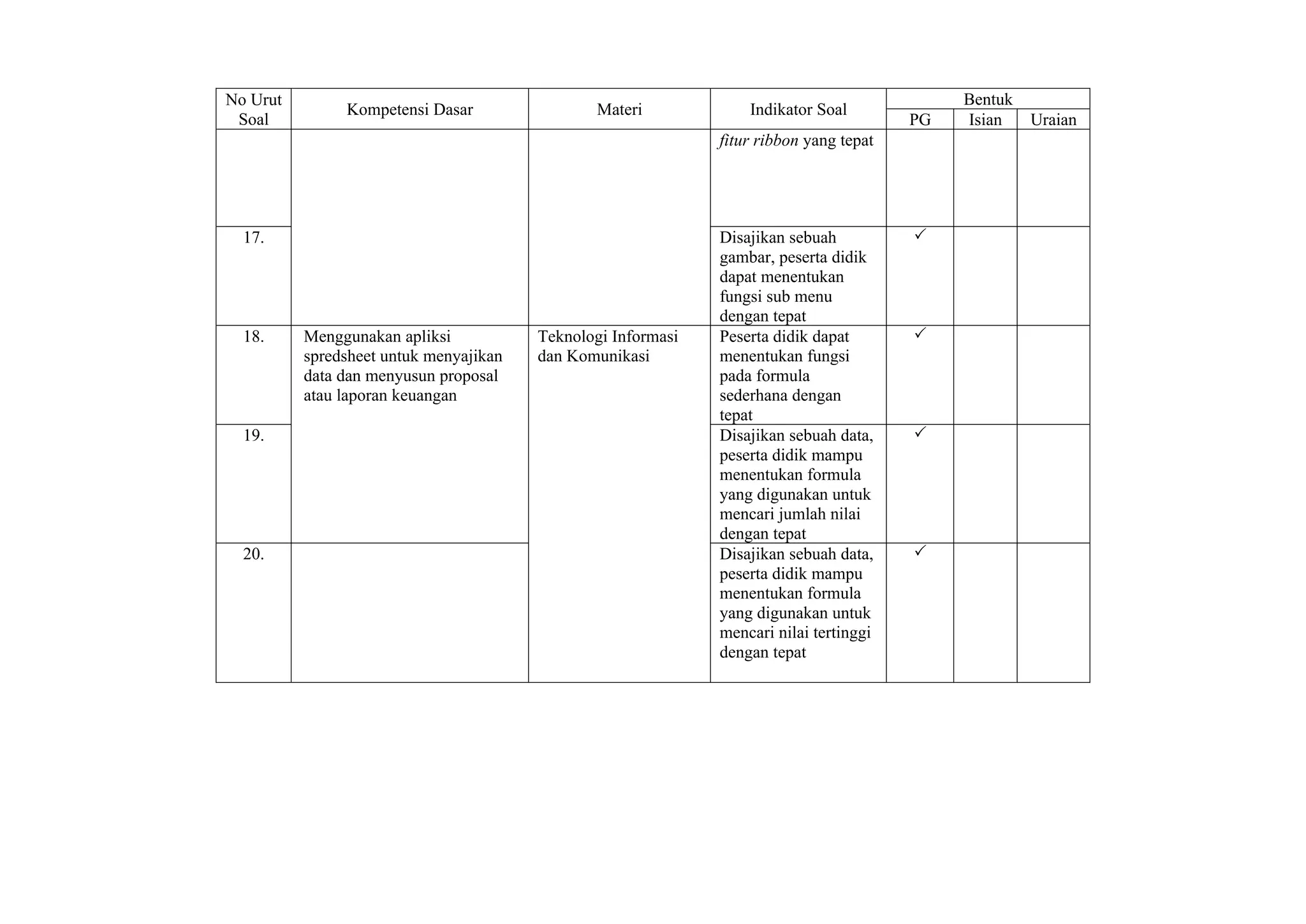 Kisi-Kisi Soal PAS Informatika kelas 10 smk | DOCX
