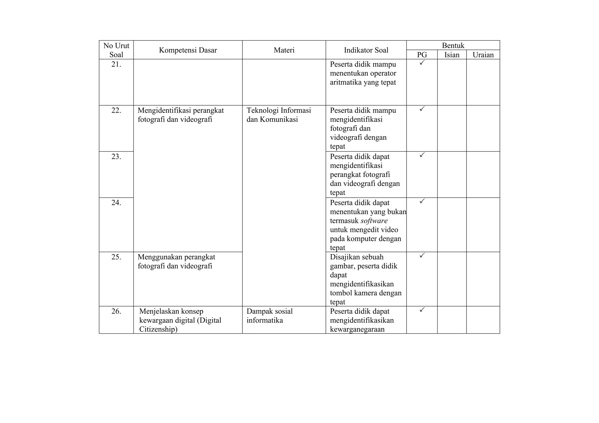 Kisi-Kisi Soal PAS Informatika kelas 10 smk | DOCX