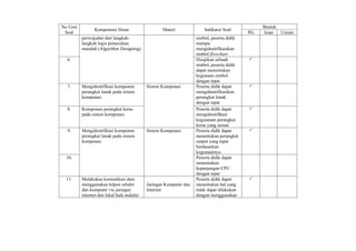 Kisi-Kisi Soal PAS Informatika kelas 10 smk | DOCX