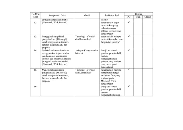 Kisi-Kisi Soal PAS Informatika kelas 10 smk | DOCX