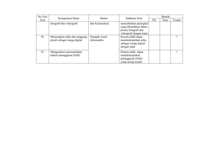 Kisi-Kisi Soal PAS Informatika kelas 10 smk | DOCX